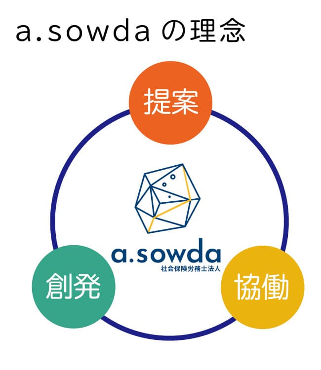 事務所紹介 | a.sowda社会保険労務士法人